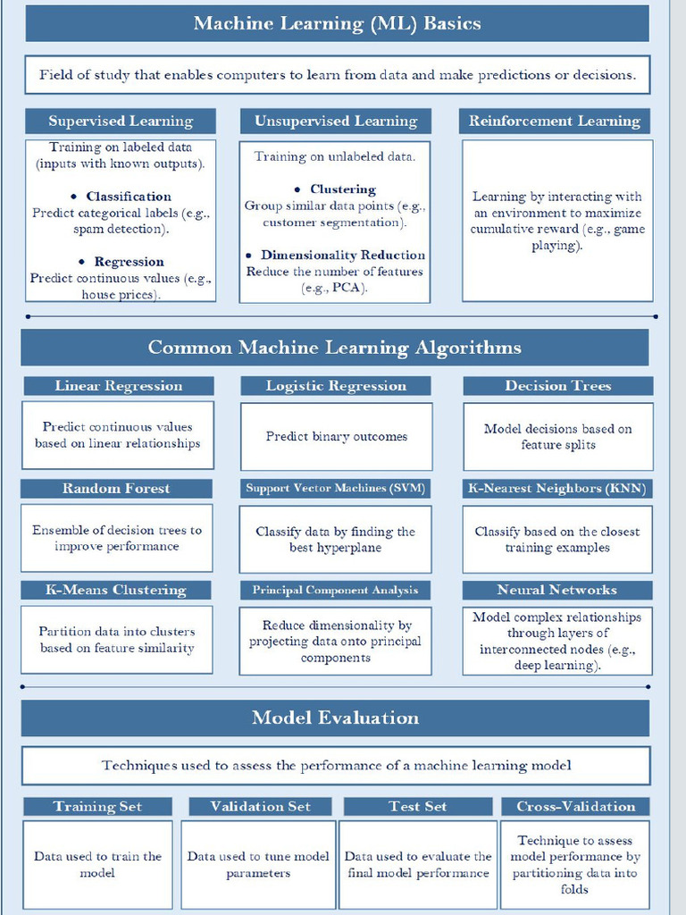 Machine Learning Cheatsheet | PDF
