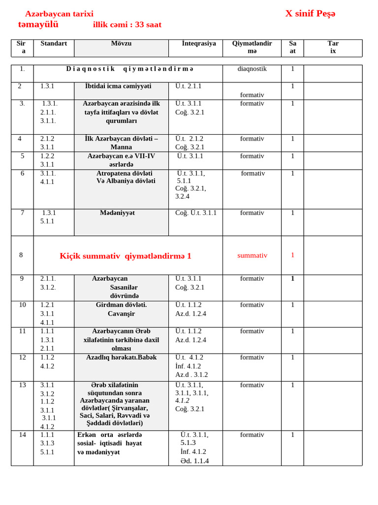 Az.tarix 10 Cu Sinif | PDF