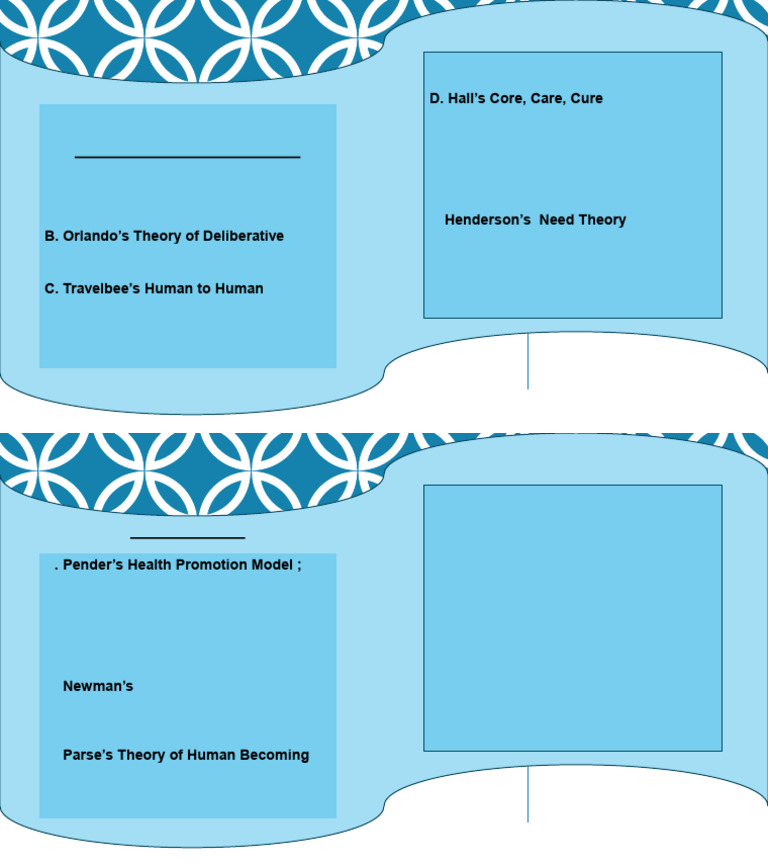 Midterm Topic Outline 1d | PDF