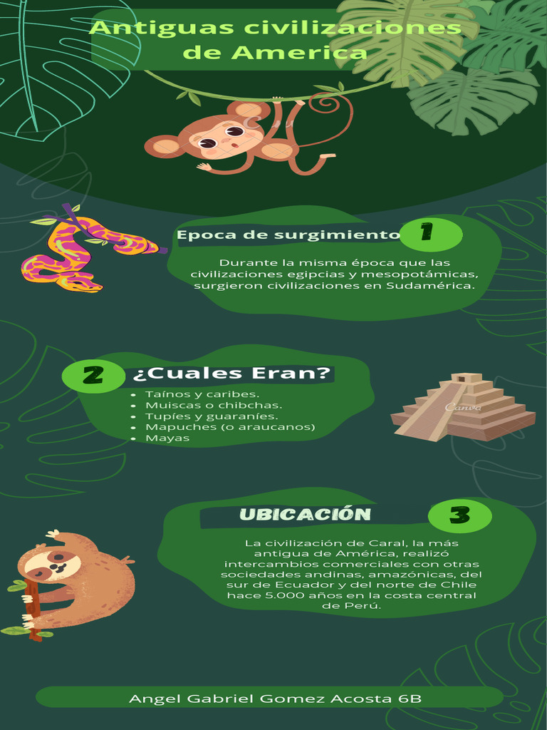 Antiguas Civilizaciones de America | PDF | Historia