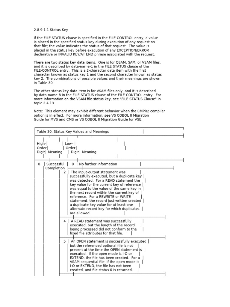 FILE-STATUS | PDF | Computer Engineering | Computer Programming