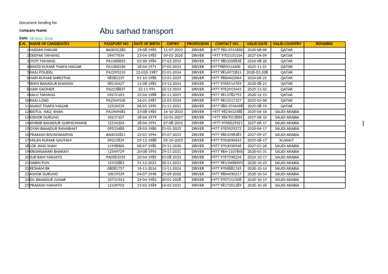 Total 25 Pax Driver List | PDF