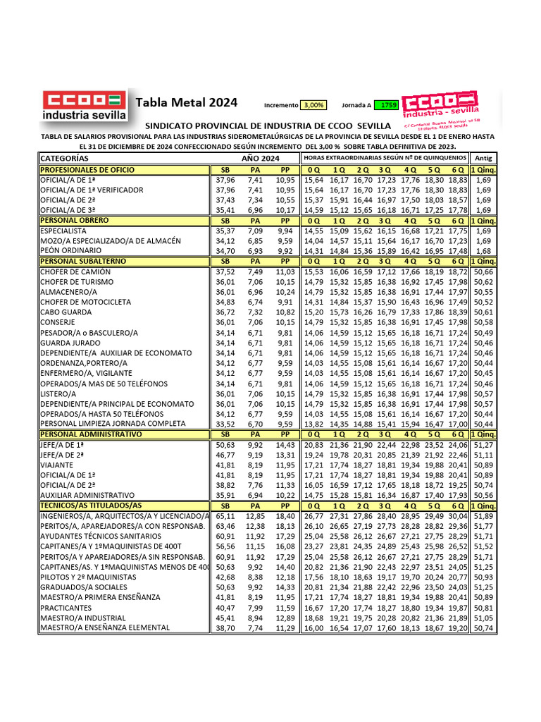 Tablas Metal 2024 | PDF