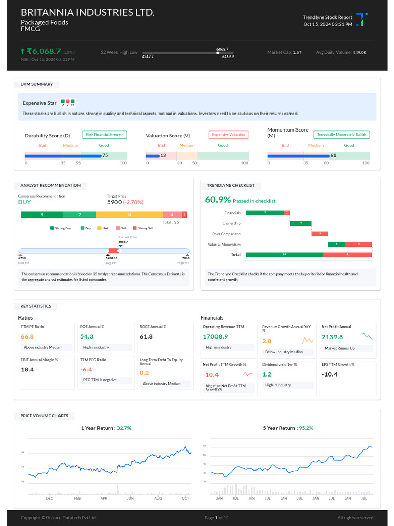 BRITANNIA-StockReport-20241015-2100 | PDF | Valuation (Finance) | Business