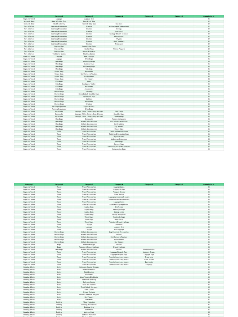 Marketplace Commission Structure - PK | PDF | Laptop | Camera