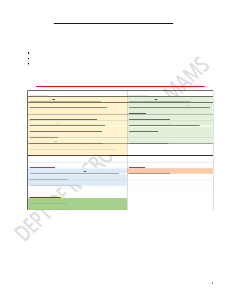Classify STD, LGV, Granuloma Ing, Soft Chancre, Trichomonas | PDF ...