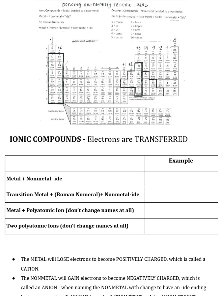 Ionic bonding (naming and writing formulas) | PDF | Ion | Chemical ...