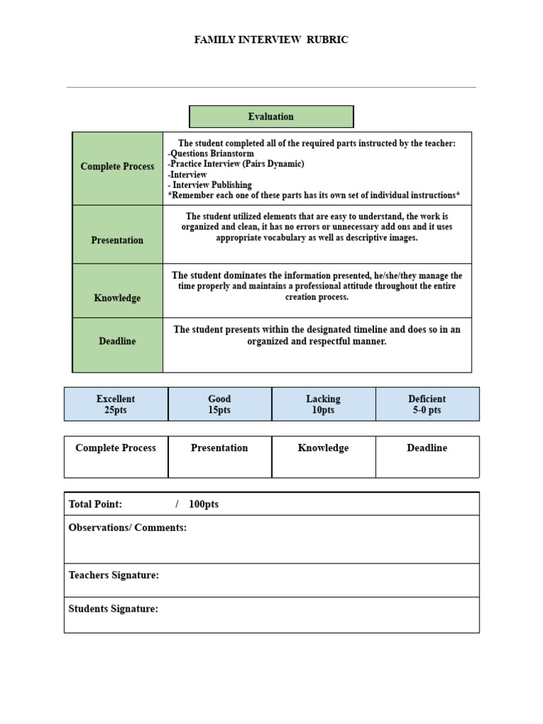 Family Interview Rubric for Assessment | PDF | Career & Growth | Art