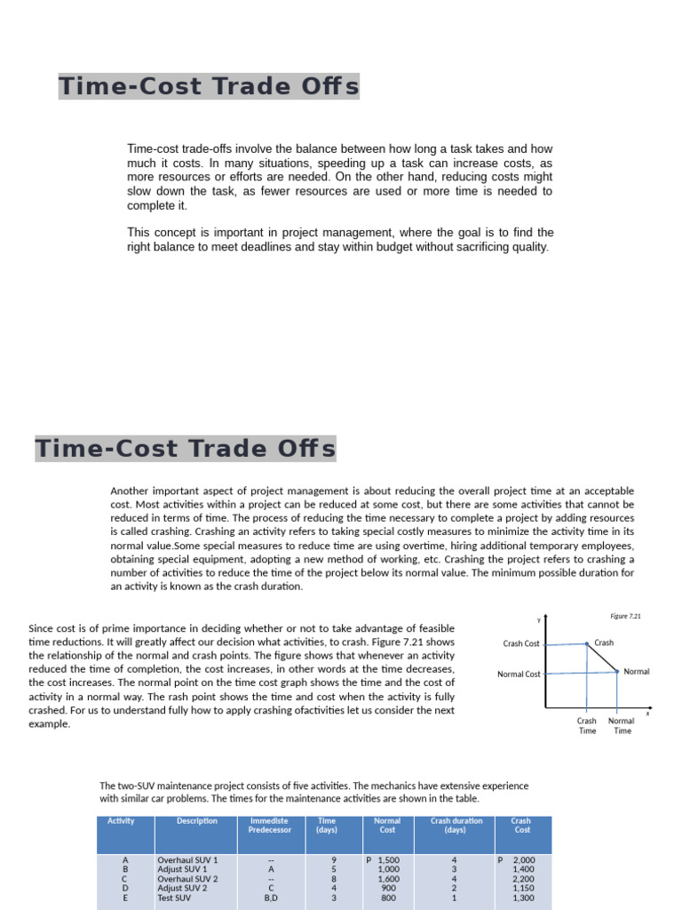 Time-Cost Trade Offs | PDF | Project Management | Trade Off