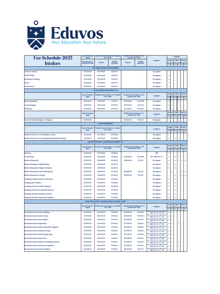 2025 Master Fee Schedule 2 | PDF