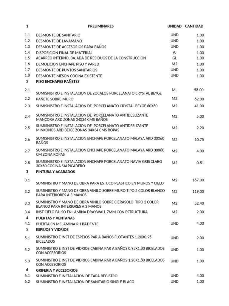 Presupuesto Raul | PDF