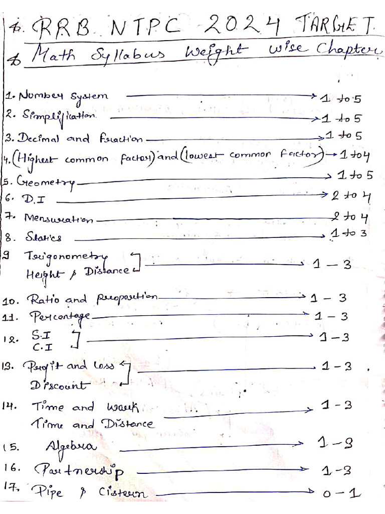 RRB NTPC MATH SYLLABUS 2024-25 | PDF