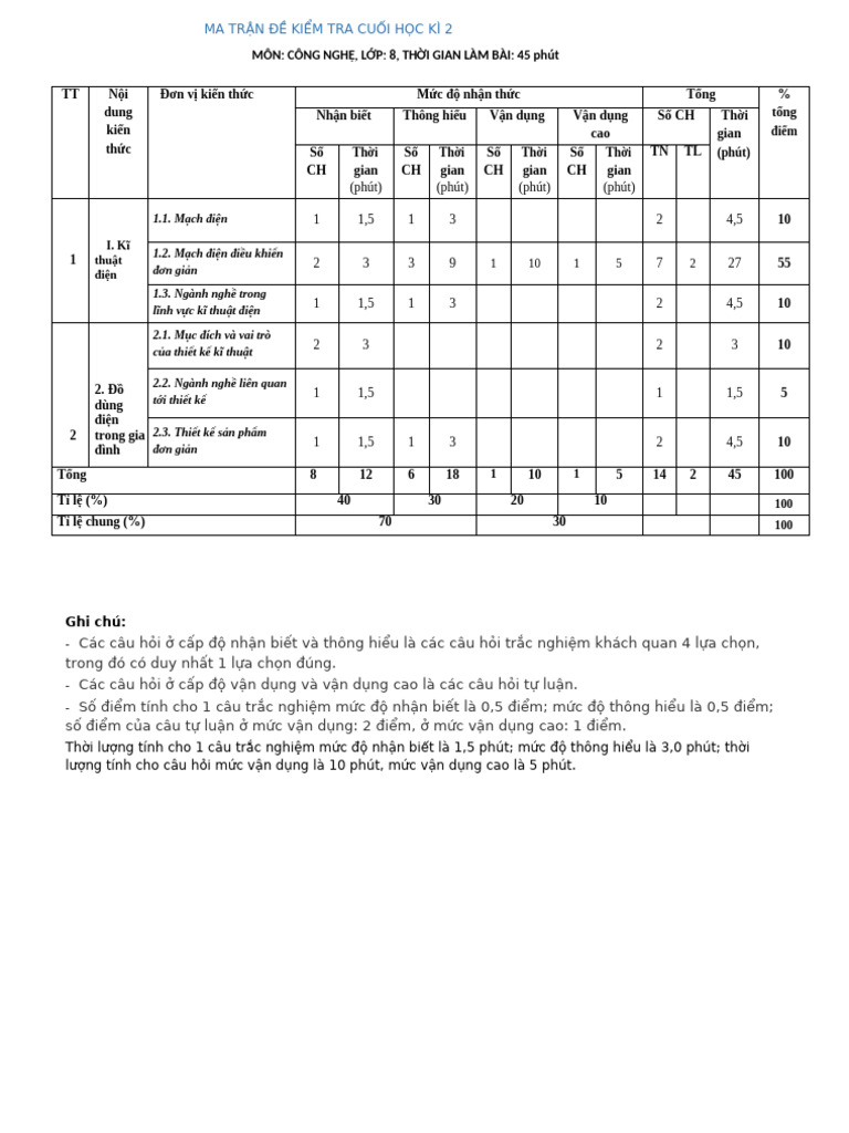 De Cong Nghe 8 Cuoi Ki 2 | PDF