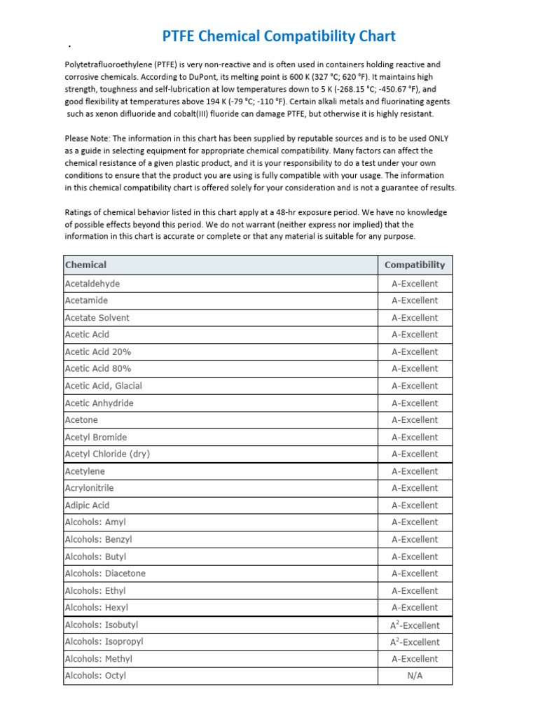 PTFE Chemical Compatibility Chart | PDF | Potassium | Chemistry