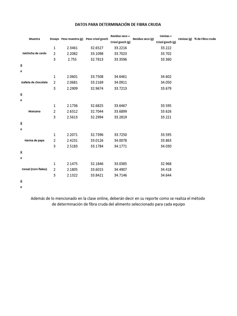 Datos para Determinación de Fibra Cruda | PDF | Ciencia y matemáticas