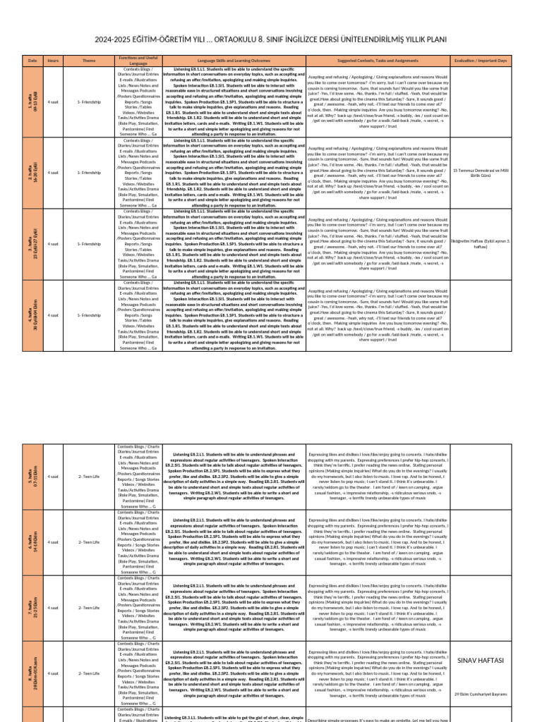 Sinif Ingilizce Yillik Plan 2024 2025 | PDF | Pasta | Pizza