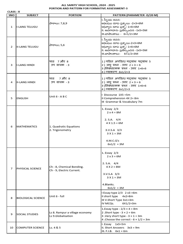 Fa3 Portion - Pattern Class 10 | PDF
