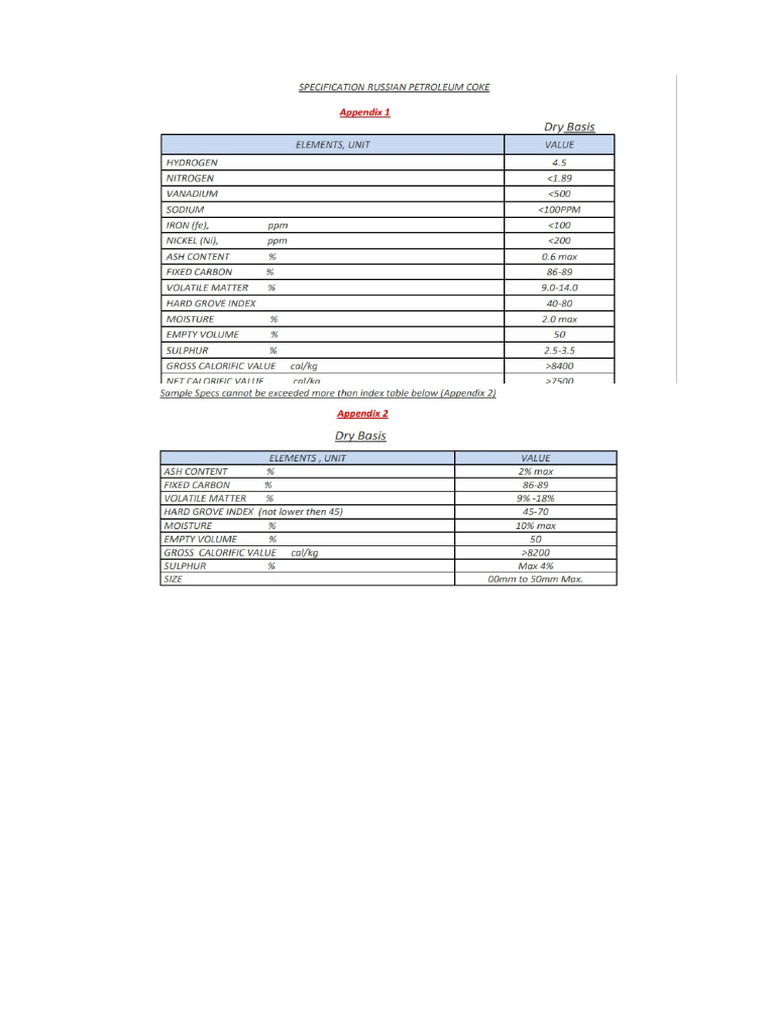 Pet Coke Spec. | PDF