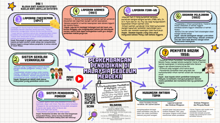 Perkembangan Pendidikan Di Malaysia Sebelum Merdeka Interactive Mind ...