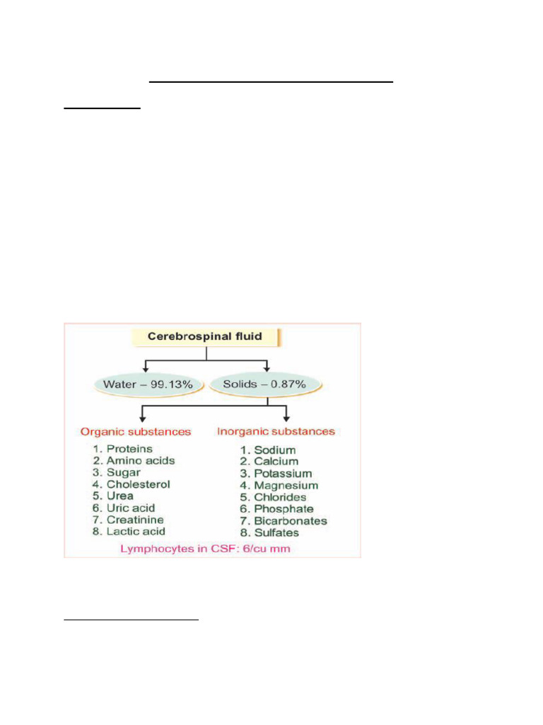 Examination of CSF | PDF | Cerebrospinal Fluid | Nervous System