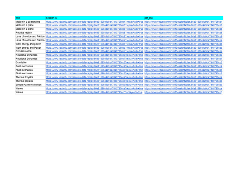 Physics Advance Session Recordings - Google Sheets | PDF | Newton's ...