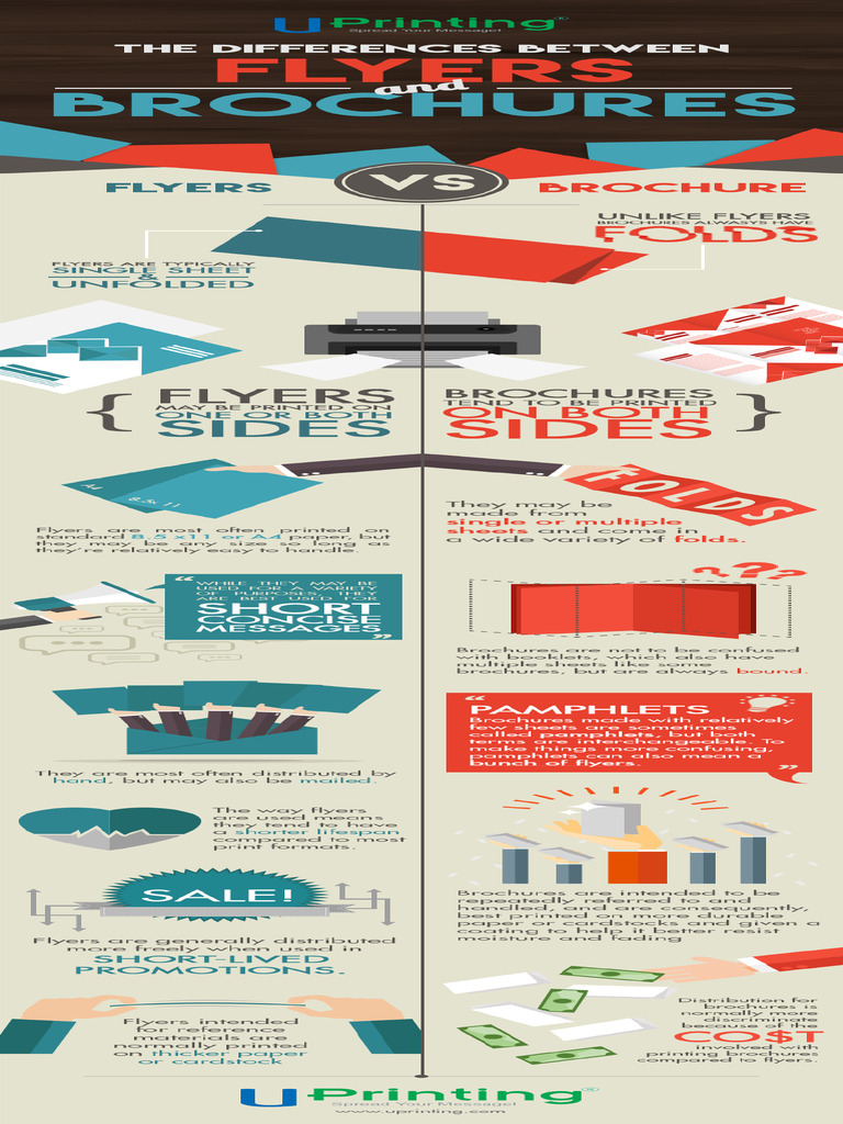 The Difference Between Flyers and Brochure Infographic | PDF