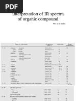 Ir Spectrum Chart | PDF