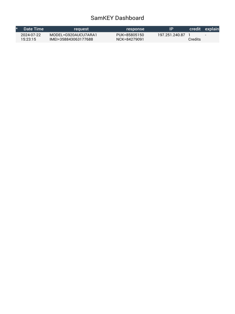 SamKEY Dashboard | PDF