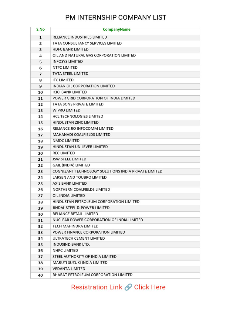 PMIS Partner Companies List PDF | PDF | Companies | Economy Of India