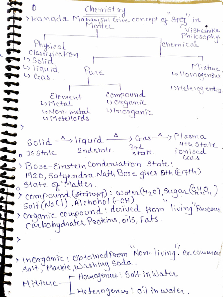 Chemistry SSC | PDF | Chemical Substances | Atoms