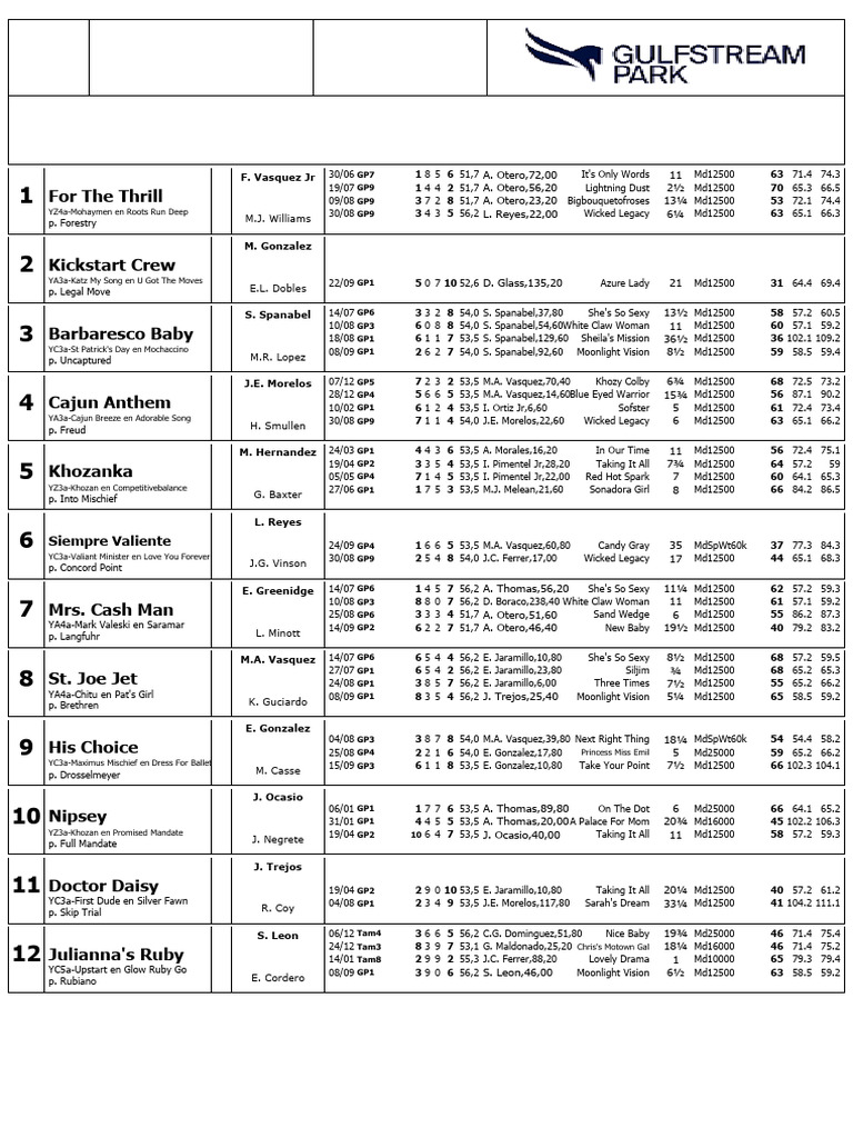 1 - Gulfstream Park Retrospectos | PDF | Horse Racing | Thoroughbred Horses