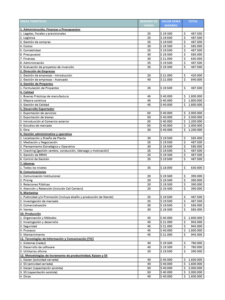 Capacitación en Áreas Temáticas Empresariales | PDF | Diseño | Marketing
