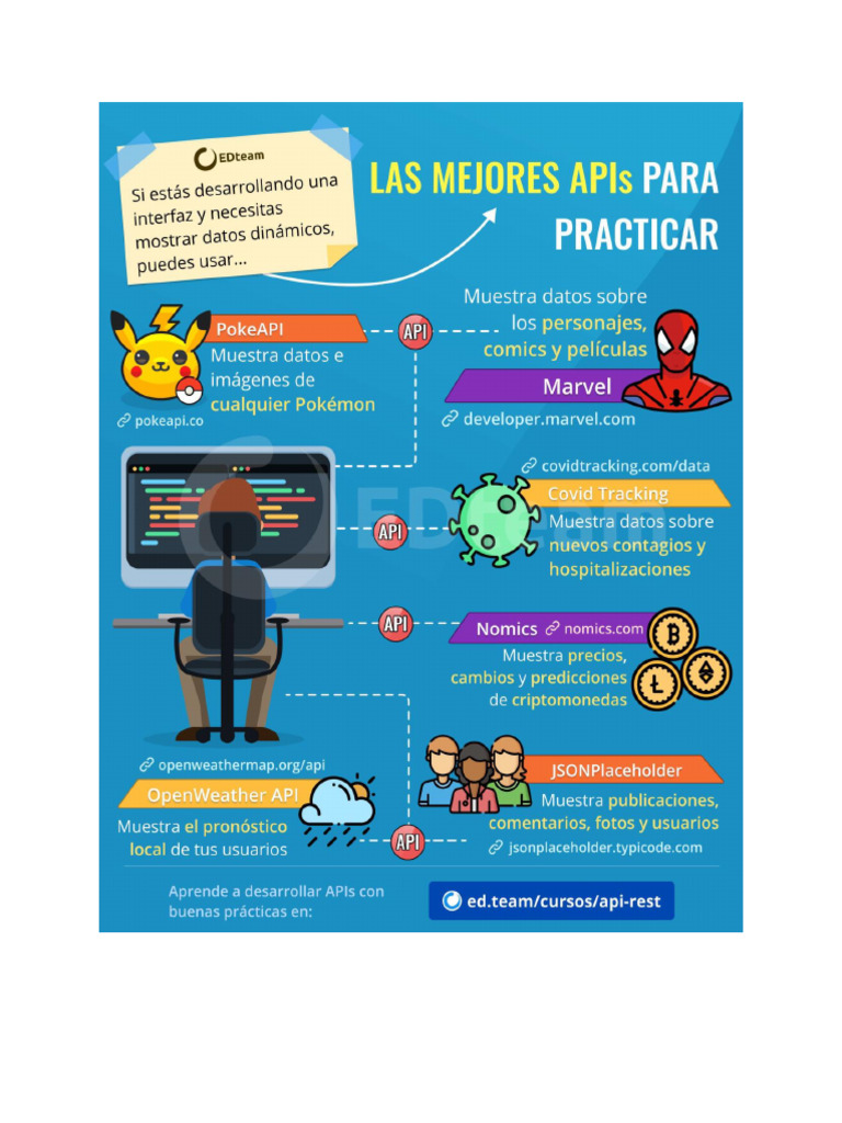 Encontraras Free Apis para Tus Ejercicios en Javascript | PDF