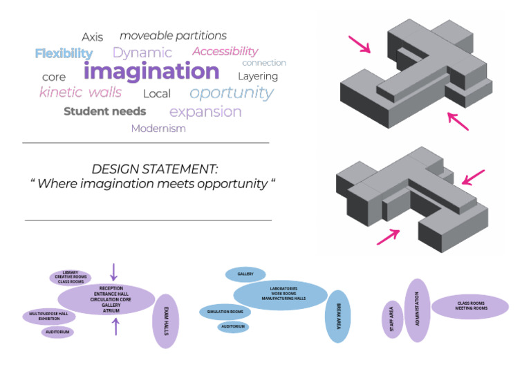 Reception Entrance Hall Circulation Core Gallery Atrium: Library ...