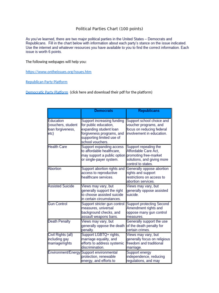 Political Parties Chart | PDF | Immigration | Democratic Party (United ...