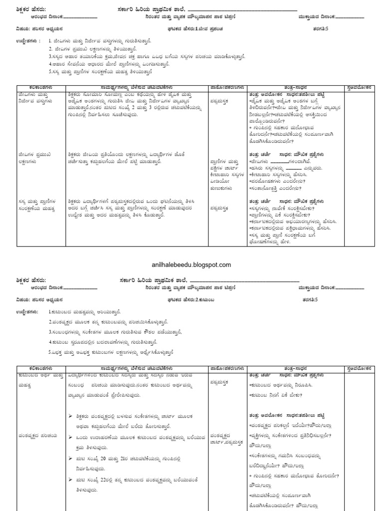 5th EVS Lesson Plan by Anilhalebeedu | PDF
