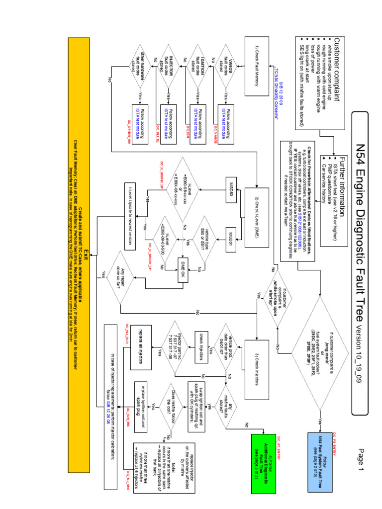 BMW N54 engine diagnostic fault tree | PDF | Rotating Machines | Engines