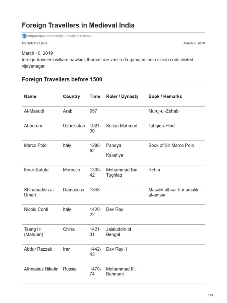 Foreign Travellers in Medieval India | PDF