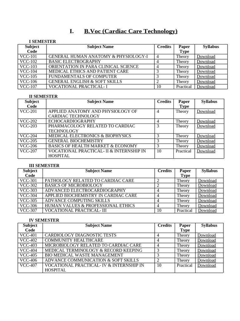 Aimms - Semester Wise Subjects | PDF | Medical Imaging | Radiography