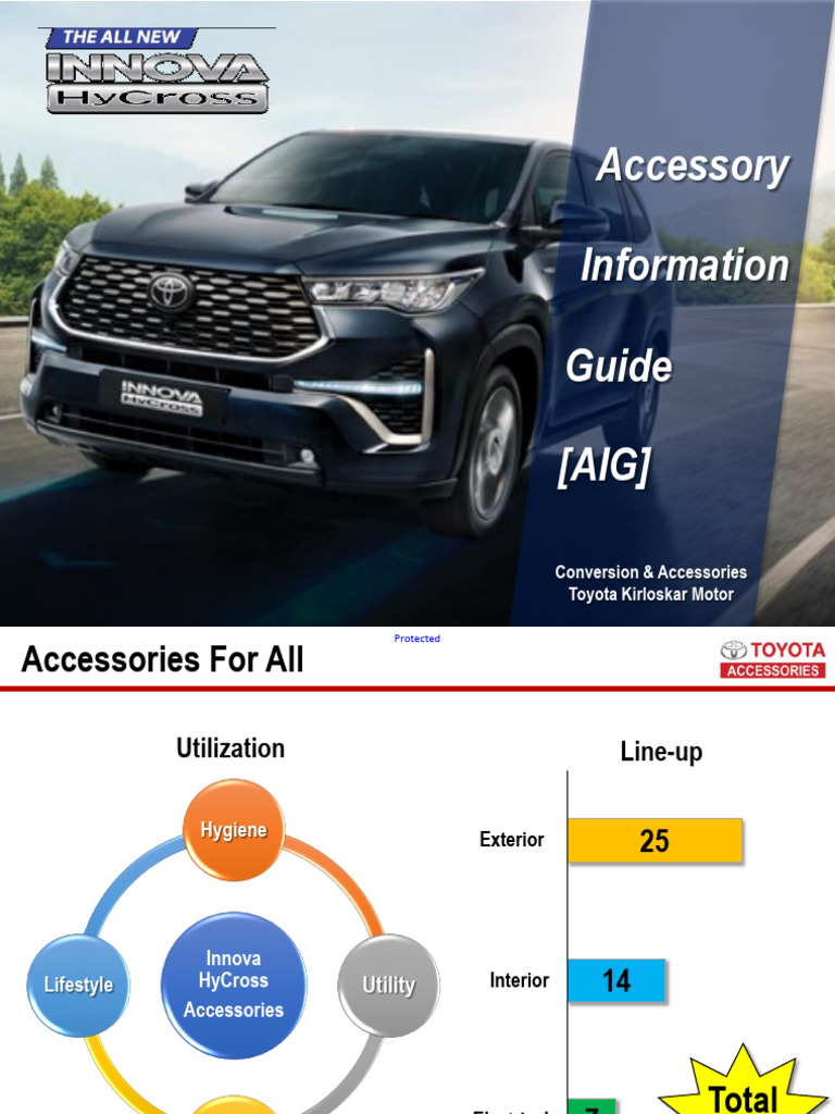 Innova HyCross Accessories Guide | PDF | Trunk (Car) | Car