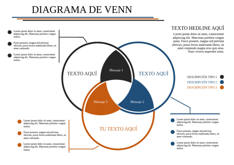 Diagrama de Venn y Descripciones | PDF