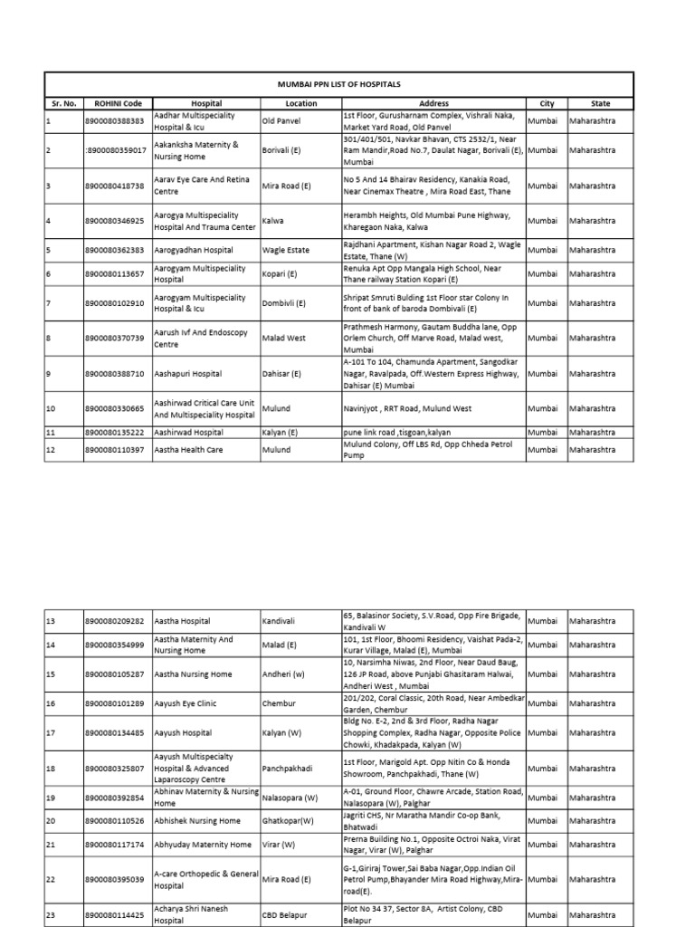 Mumbai | PDF | Mumbai