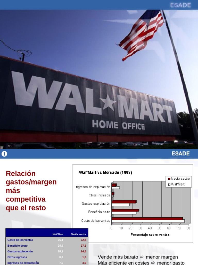 Caso Wal Mart | PDF | Logística | Walmart