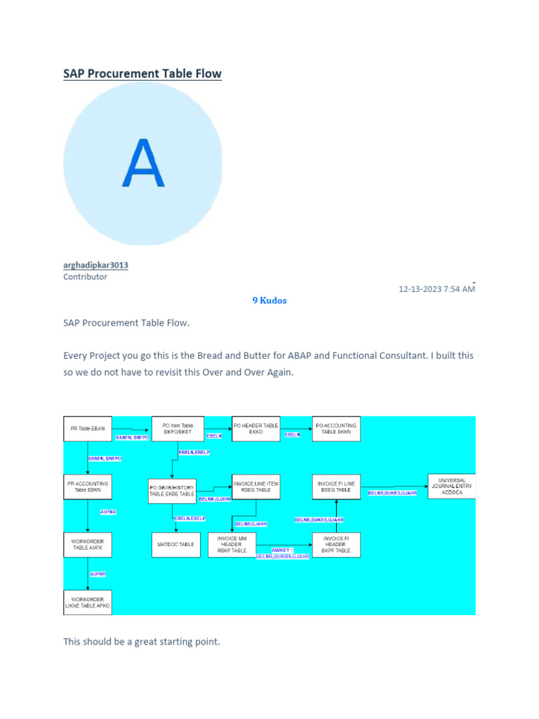 SAP PROCUREMENT TABLE FLOW | PDF
