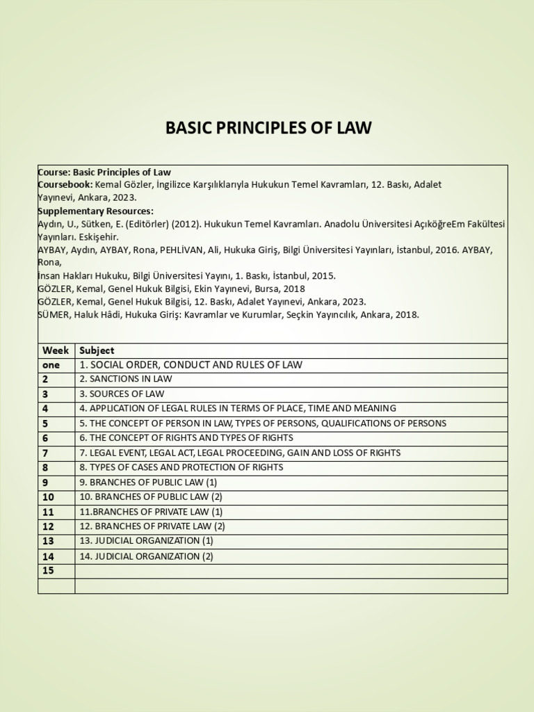 2024-2025 BASIC PRINCIPLES OF LAW Week 1 SC | PDF | Common Law | Sharia
