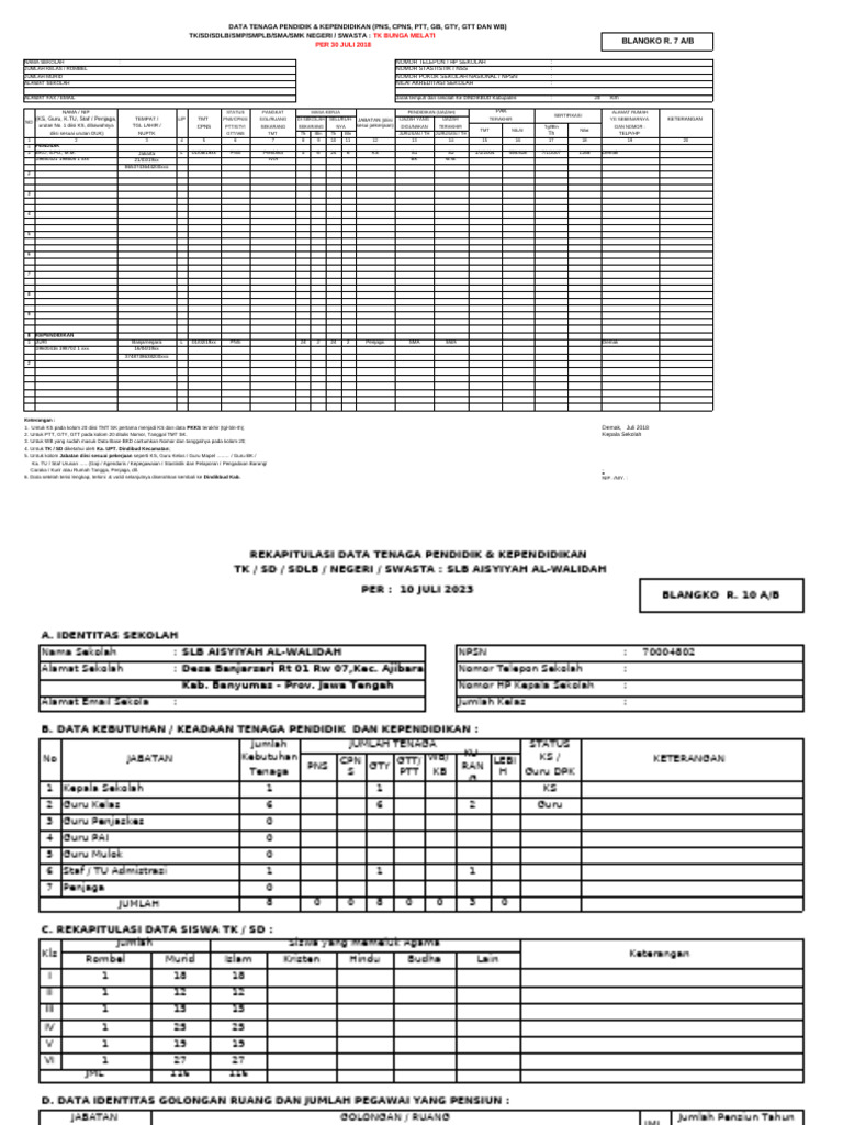 Data Tenaga Pendidik 2018 | PDF