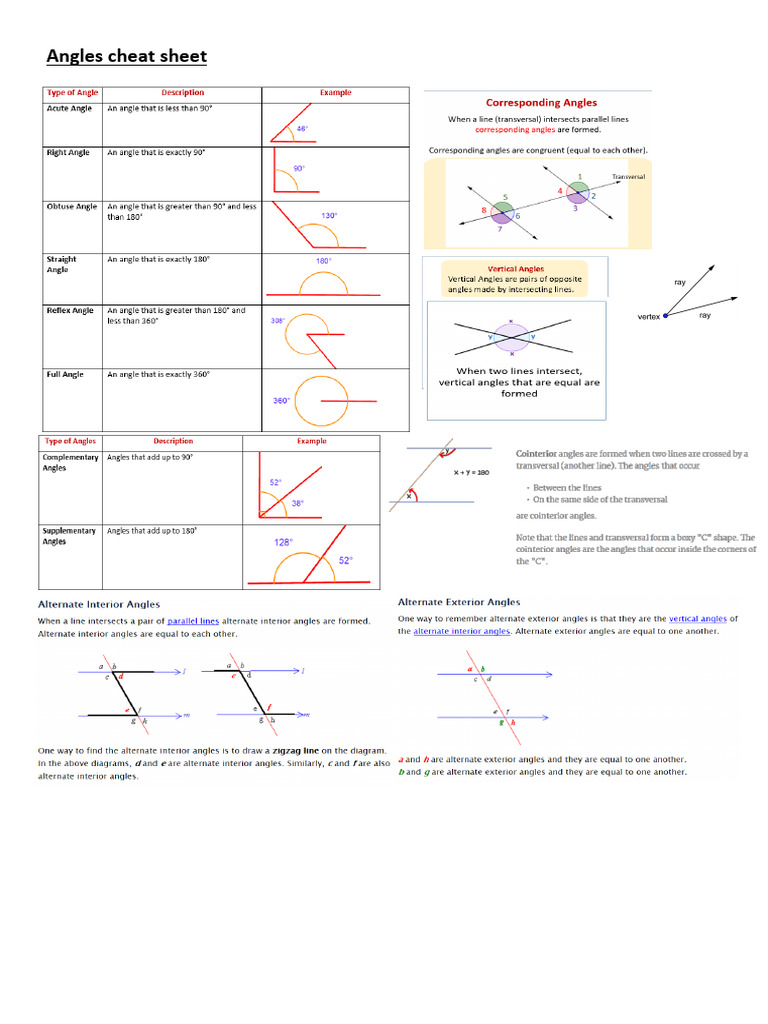 Anglescheatsheet 1 | PDF