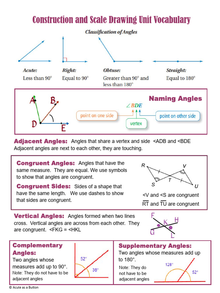Construction and Scale Drawing Unit Vocabulary | PDF
