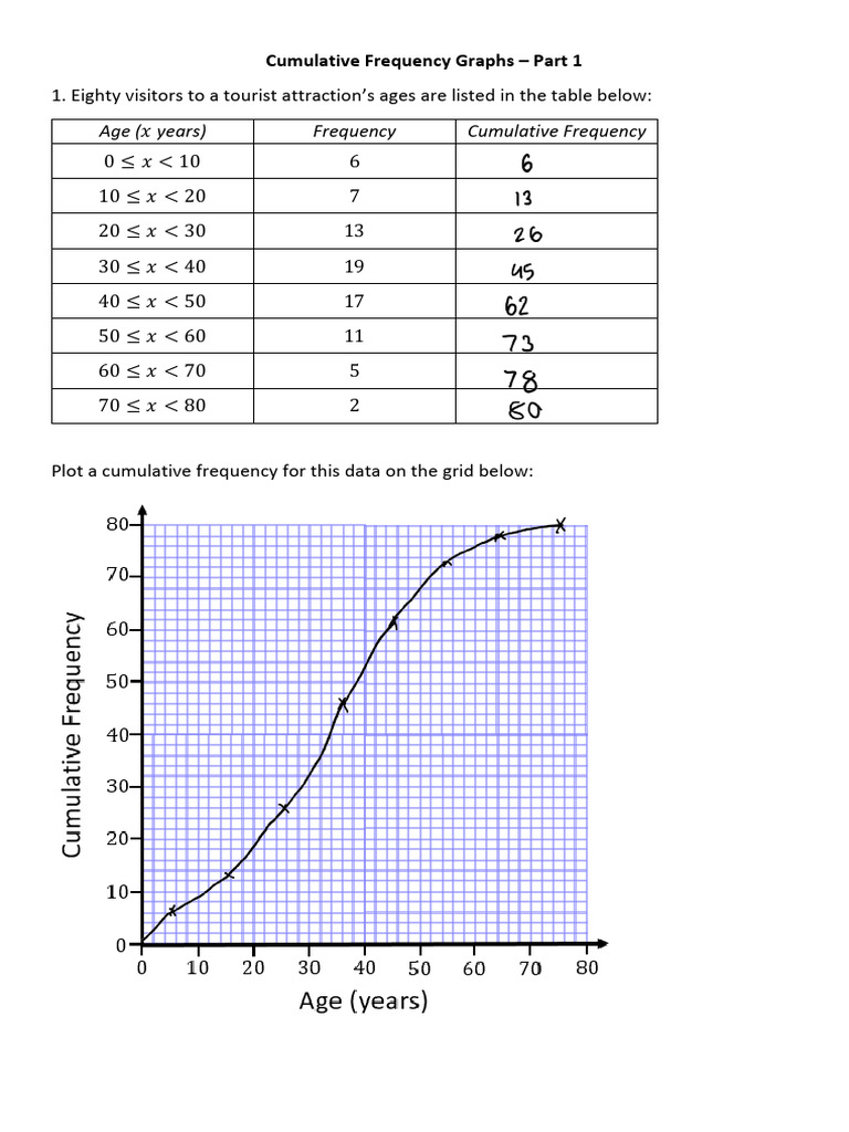 Cumulative-Frequency-Graphs---Part-1 | PDF