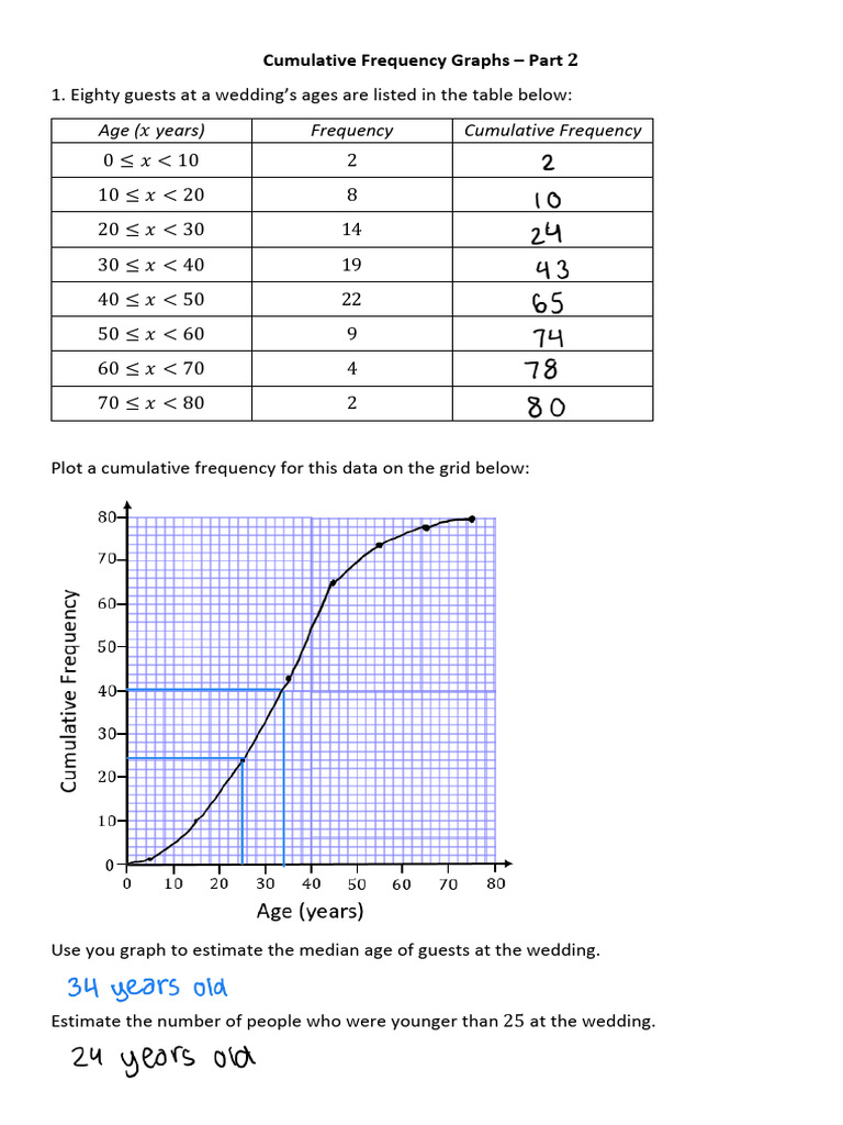 Cumulative Frequency Graphs - Part 2 | PDF